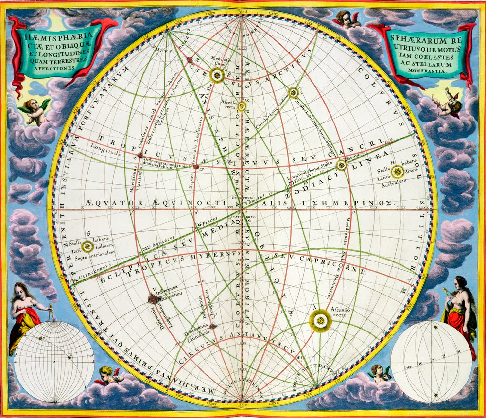 Map charting the movement of the Earth and Planets