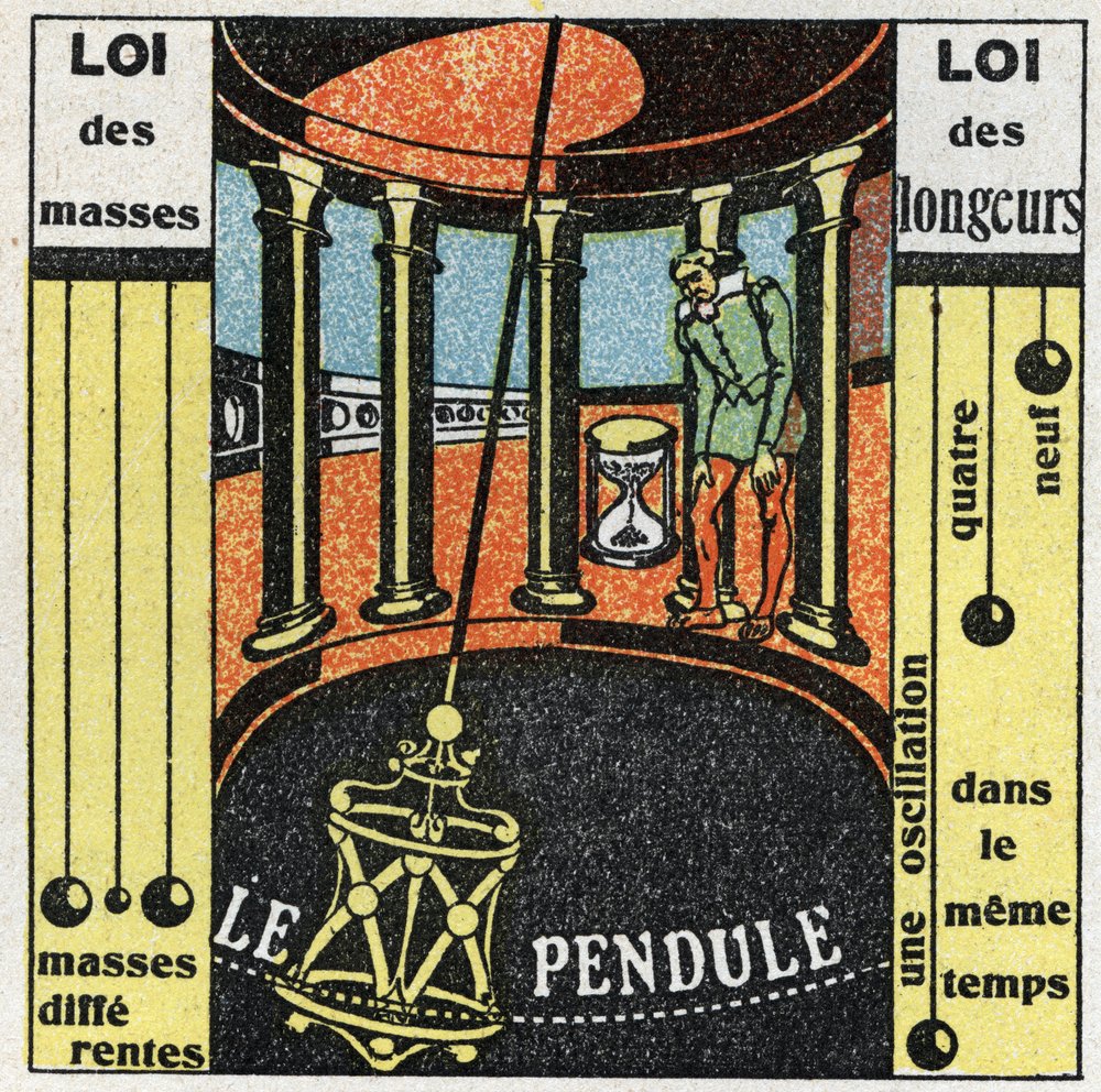 The Pendulum: Movement of the Pendulum. Anonymous Illustration of 1925 ...