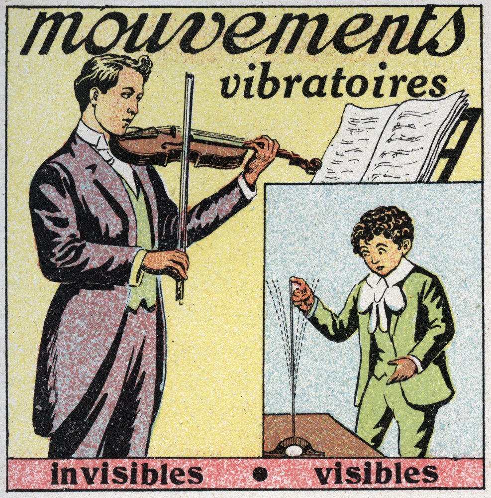 Vibratory movements: invisible movement (sound of violin strings) and ...