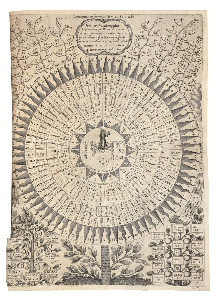 Oedipus Aegyptiacus by Athanasius Kircher: Fine art print