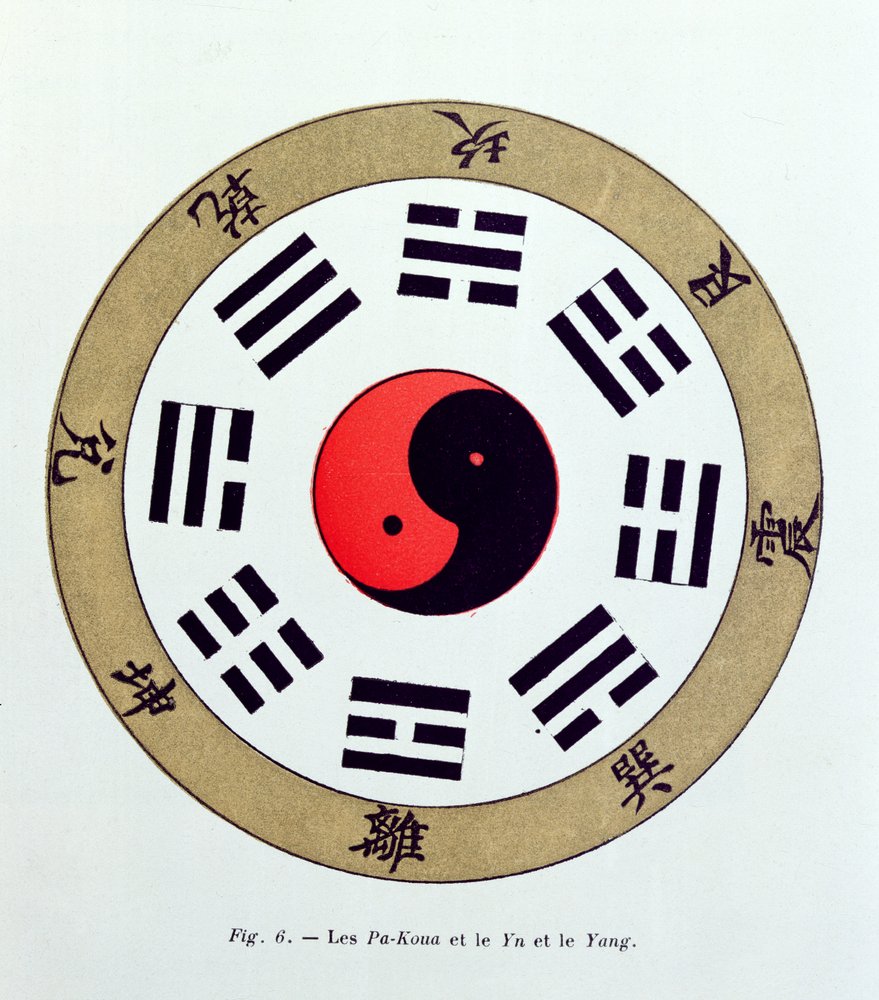 The Pa-Kua symbol, showing the symbols for the Eight Changes, the Trigrams and Yin and Yang