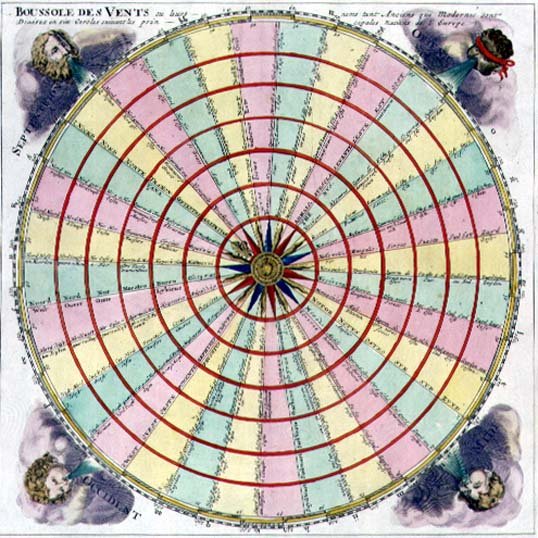 Wind Compass Giving Their Ancient and Modern Names and Divided into ...