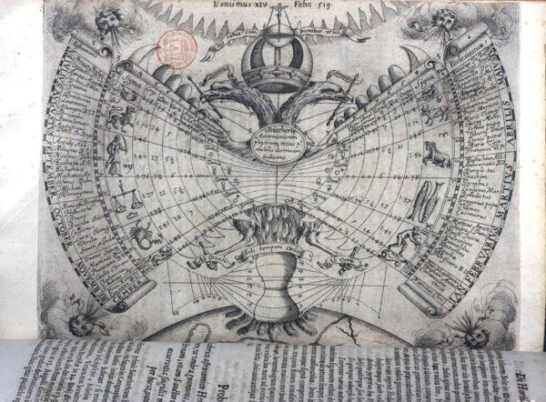 Calendar with signs of the zodiac, principal Christian saints and ...