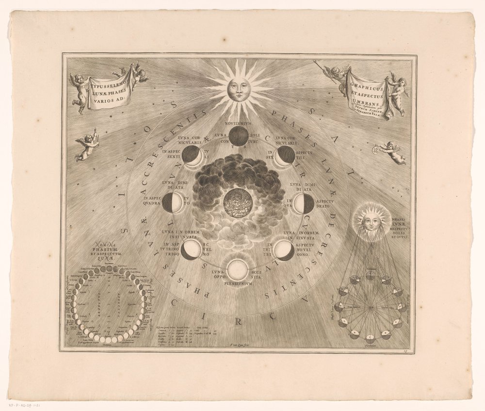 Celestial Map of the Moon's Orbit Around the Earth and the Phases of ...