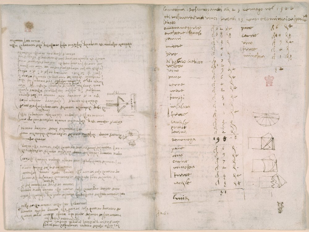 Notes and rough diagrams from 'Codex Arundel'