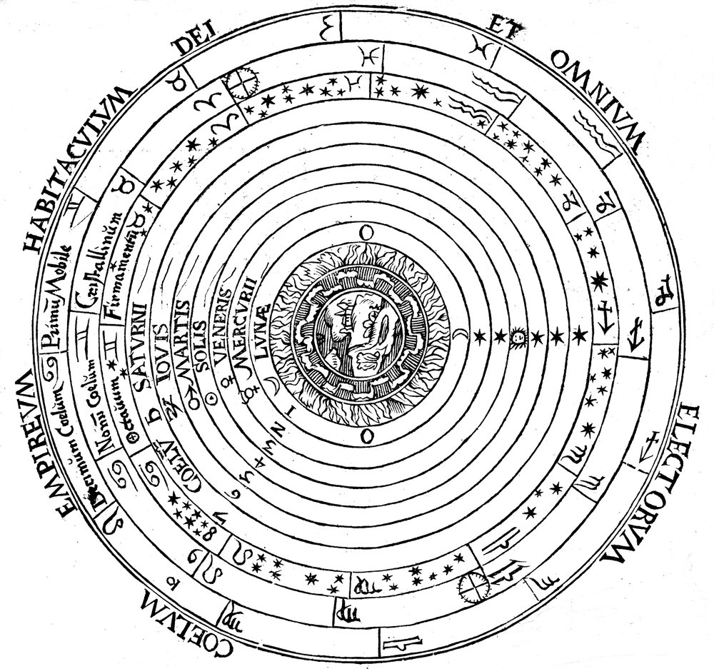 Diagram showing Geocentric system of universe