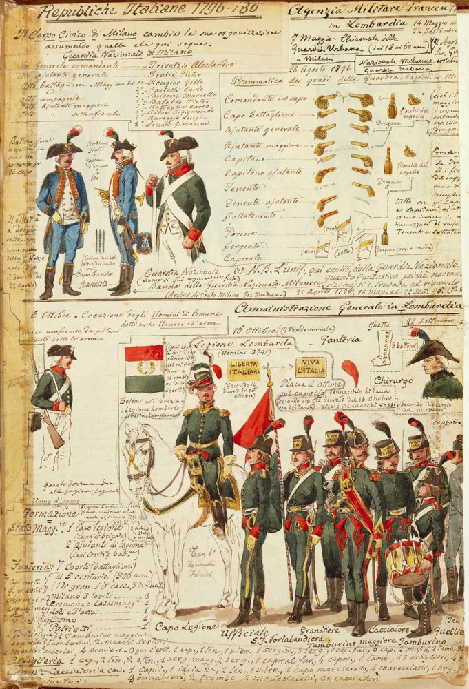 Uniforms of the National Guard of Milan by Quinto Cenni