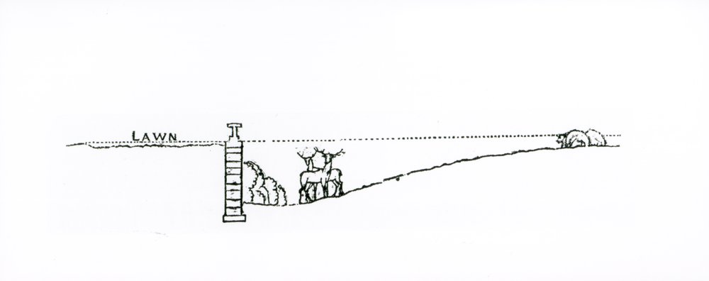 Cross-section of a landscape, from Thomas Mawson's 'The Art and Craft ...