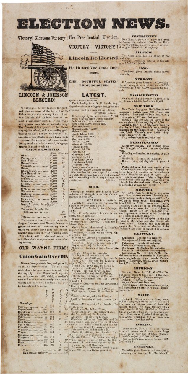 Election Of 1864 1864 US Presidential Election (Just A Few More Years