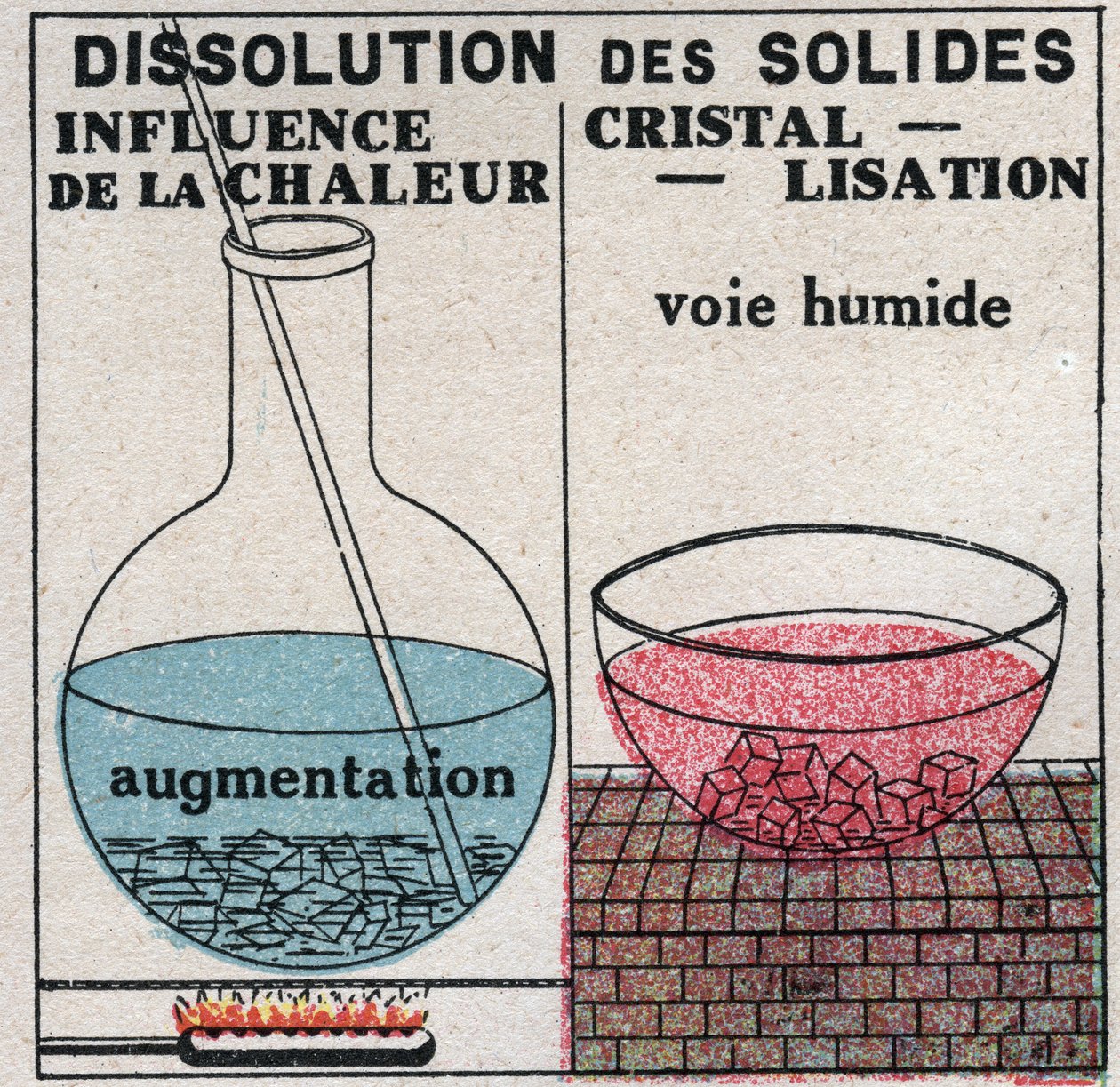 Changes in States: Dissolution of Solids Under the Influence of Heat or ...