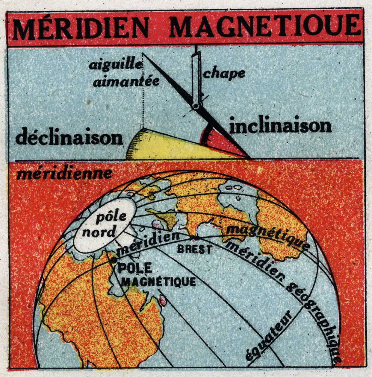 Earth magnetism: magnetic meridian of the Earth. Anonymous illustration ...