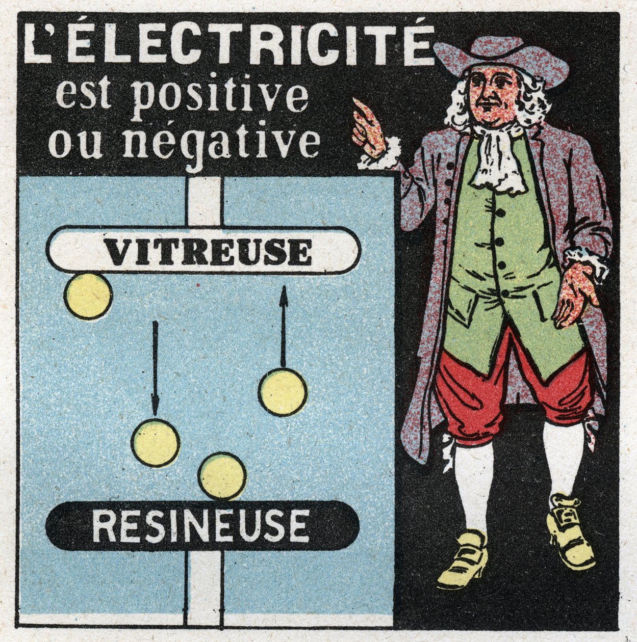 Electrical phenomena: electricity is positive and negative. Theory by ...
