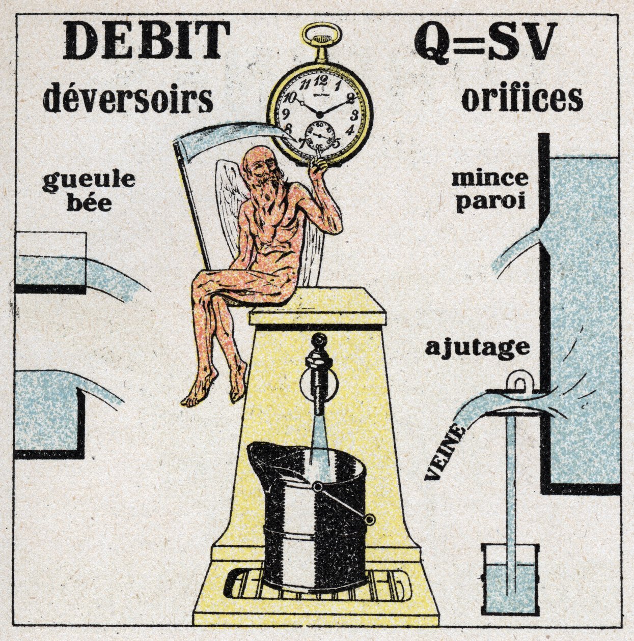 Formula for Calculating the Flow of Water and Diagrams of Various Holes ...