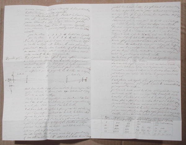 Letter Describing Fizeau's Experiments to Determine the Velocity of Light