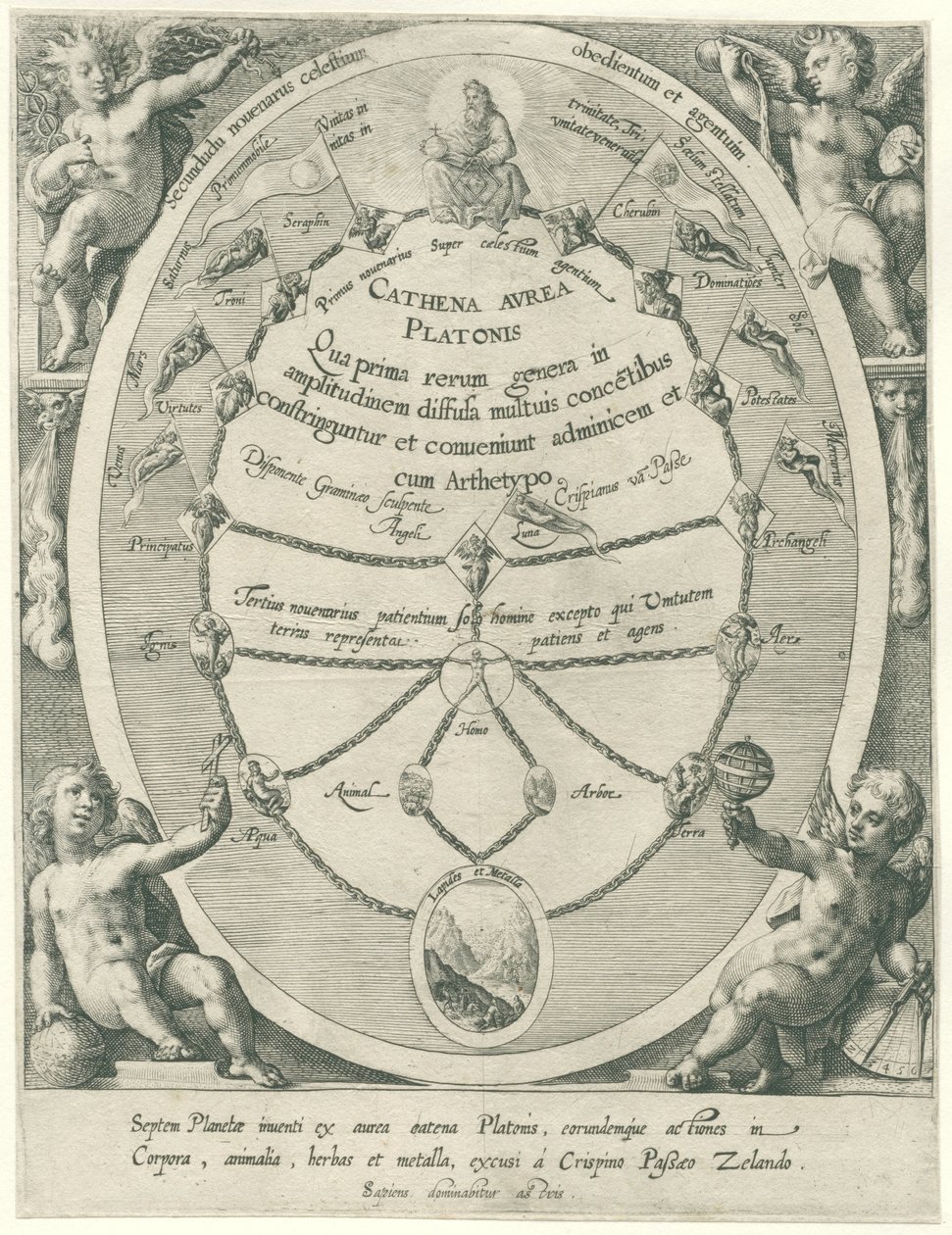 God the Father and Plato's Golden Chain (The Seven Planets) (Cathena ...