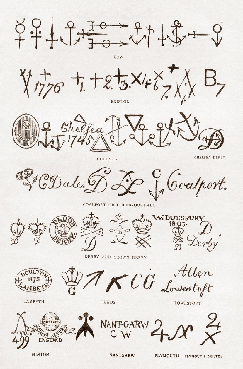 Pottery and Porcelain Marks by English School
