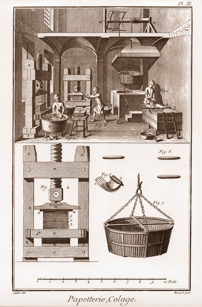 A Paper Mill - Stationery: Collage - The Great Encyclopedie, ou ...