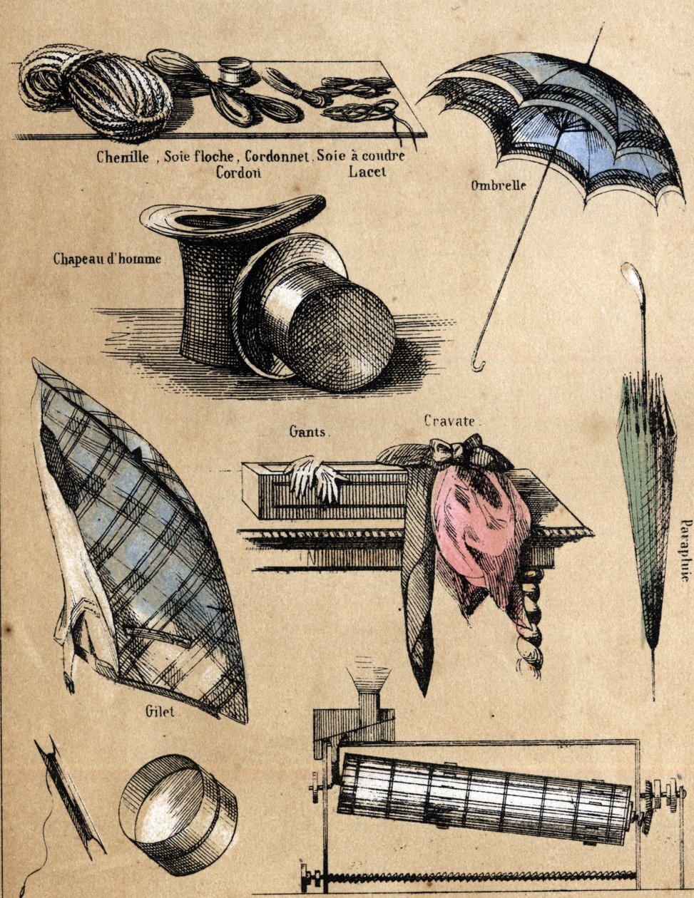 Culture description and silk products: accessories and objects. Plate ...