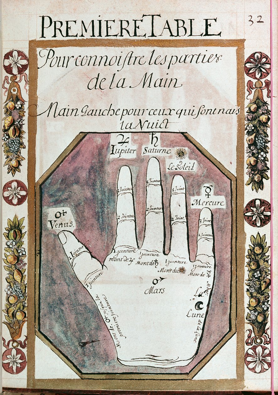 Parts of the left hand for those who are born during the night, from a ...