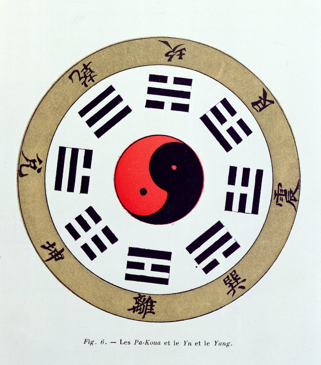 The Pa-Kua symbol, showing the symbols for the Eight Changes, the ...