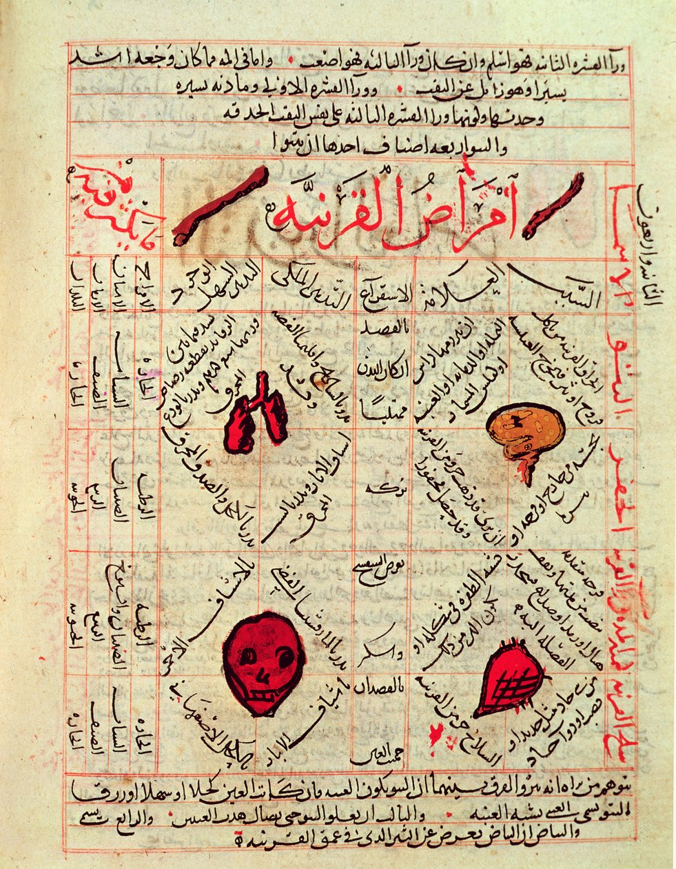 Page from the 'Canon of Medicine' by Avicenna (Ibn Sina)