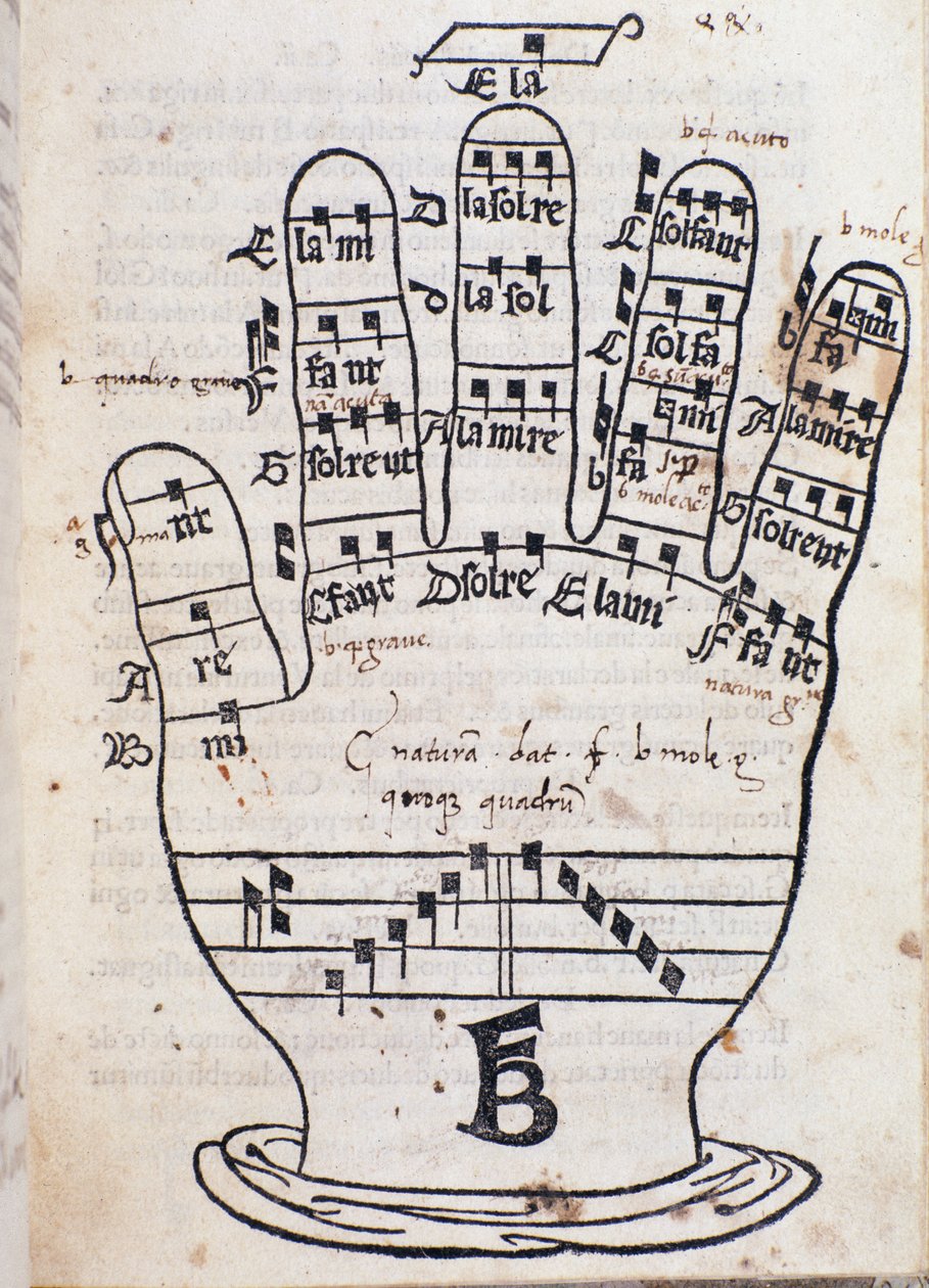 The Guido d'Arezzo hand Page from Regula musica