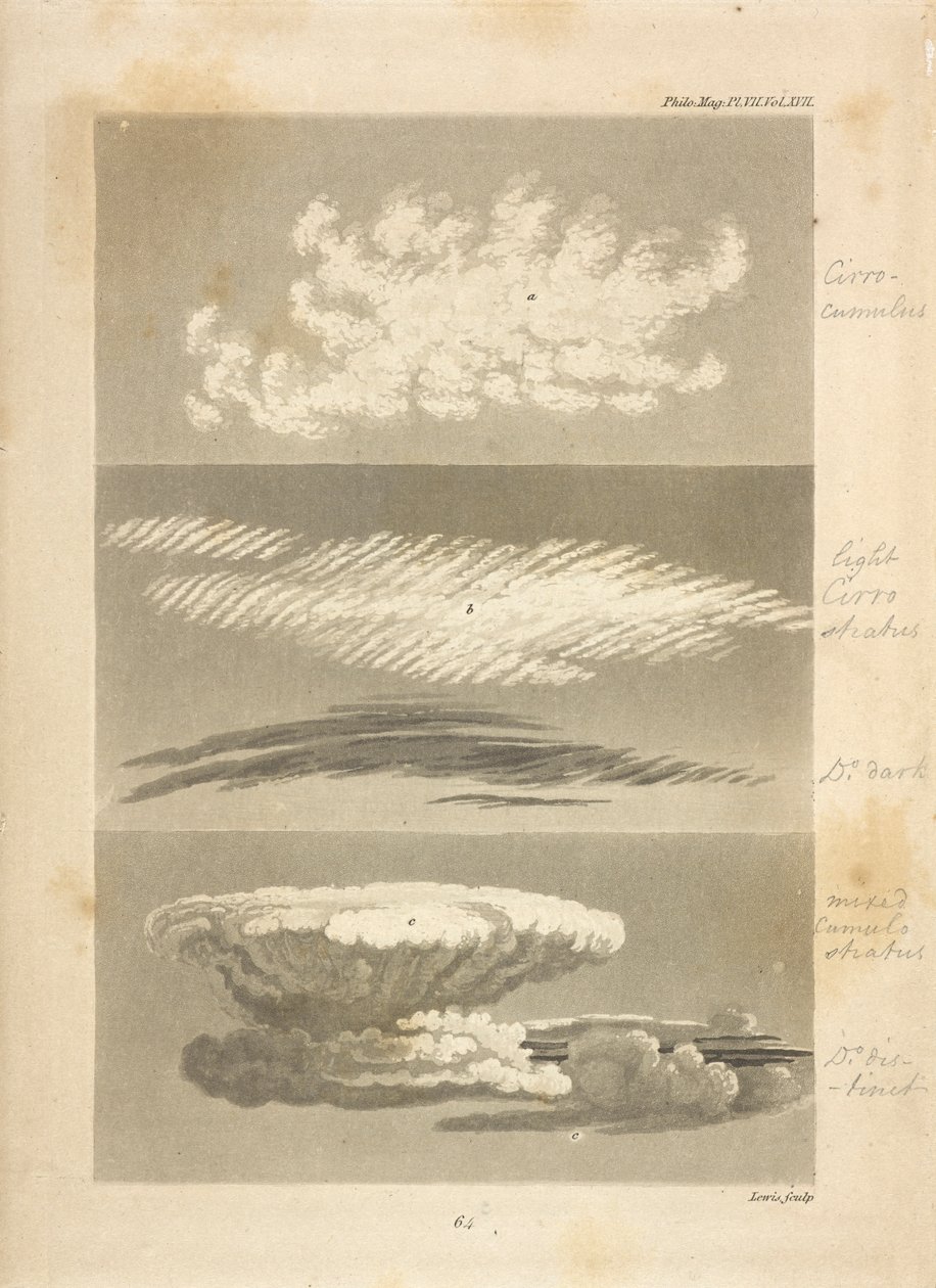 Types of clouds as described by the author by Luke Howard