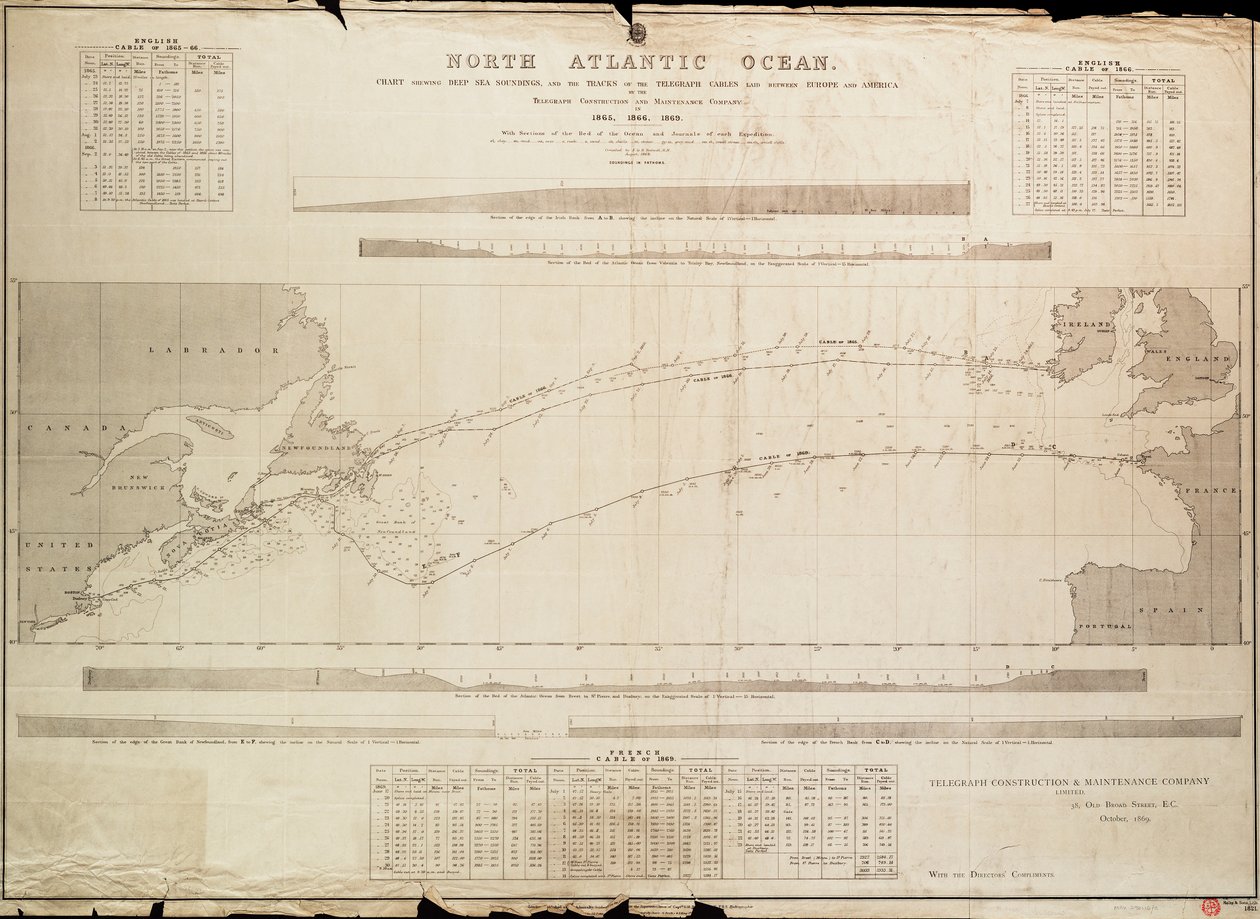 North Atlantic Ocean Chart Showing Deep Sea Soundings and Tracks of ...