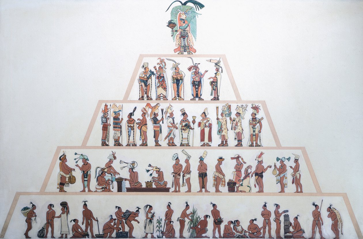 Table showing the social organization of the Maya