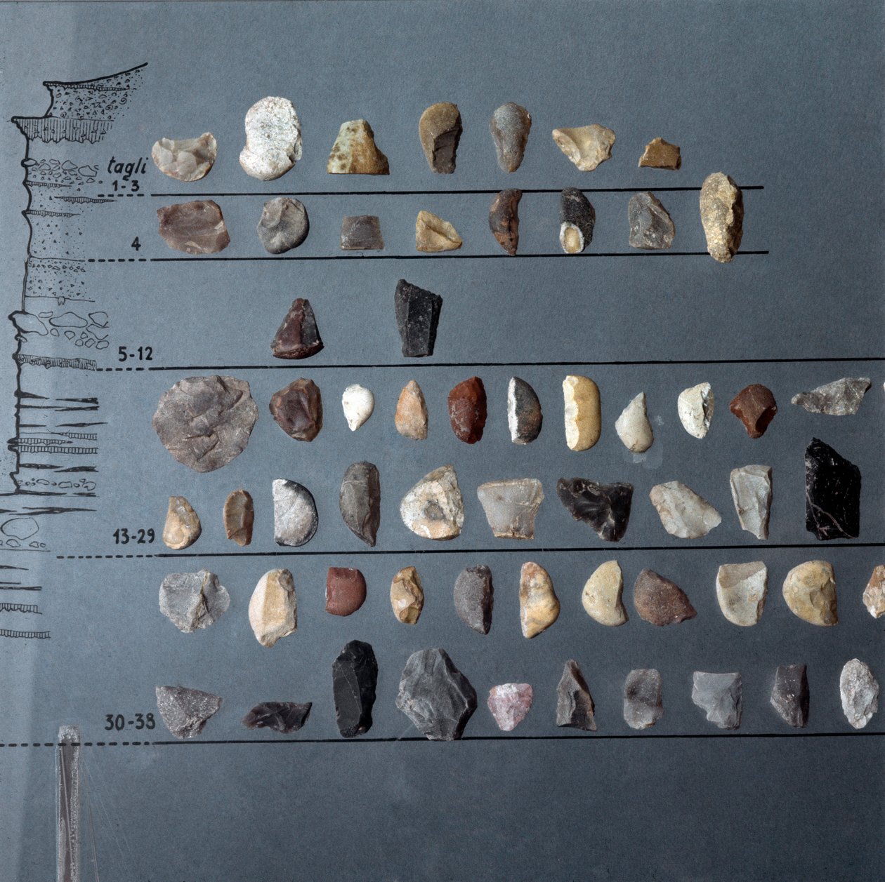 Prehistory: Stones and Flint from the Cave of Moscerini, Lazio