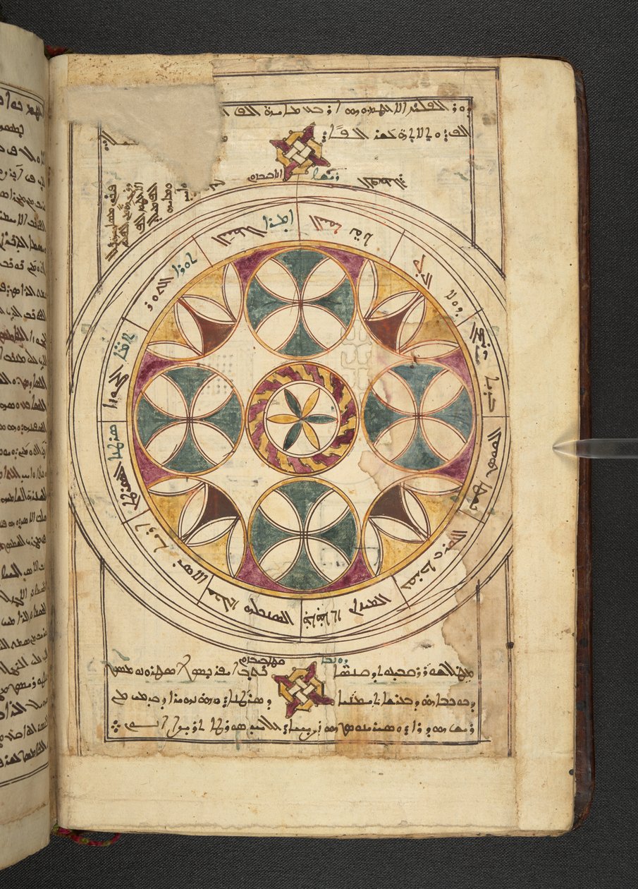Zodiac arabic 60 photos - Youhoroscope.com