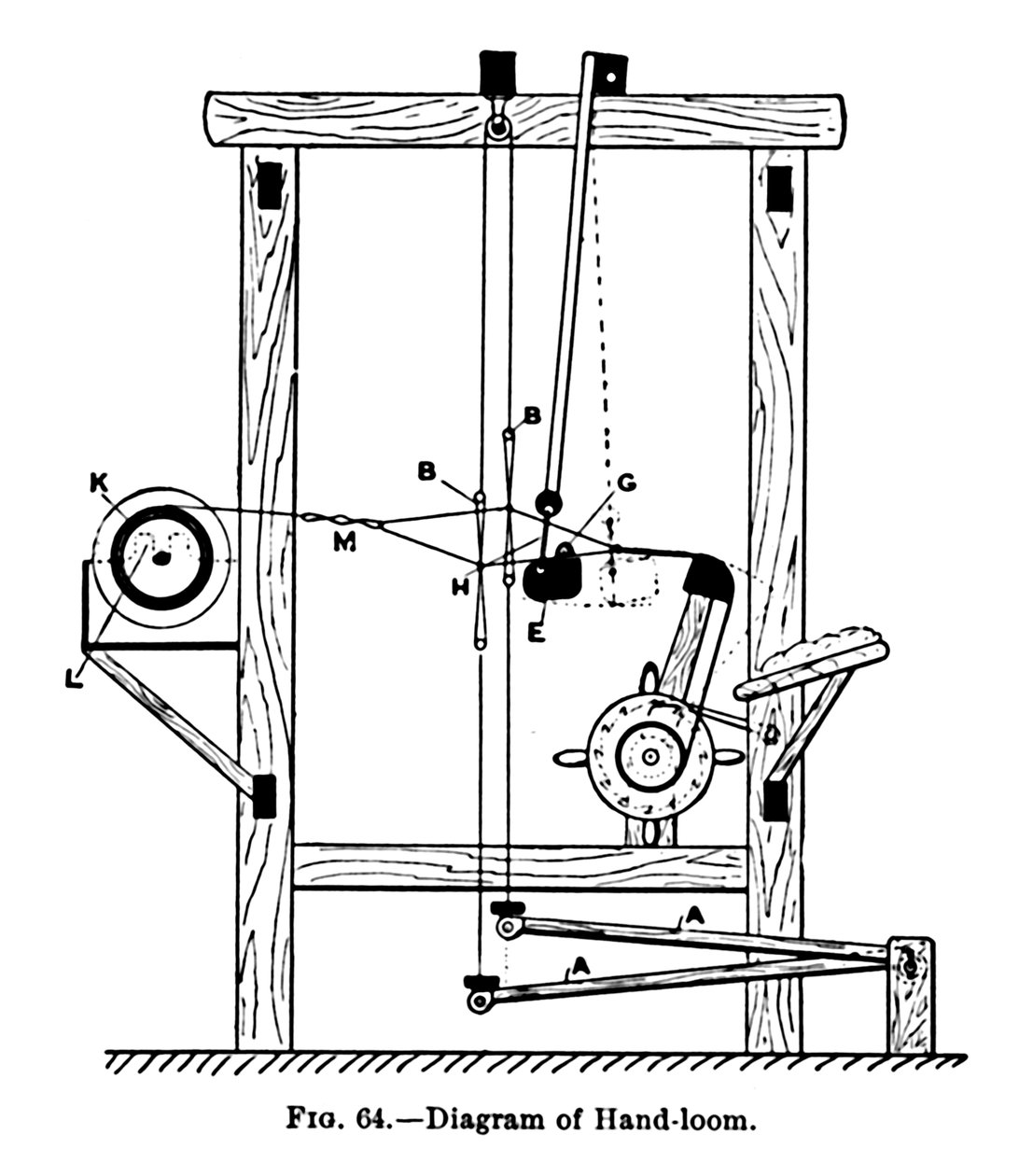Diagram of Hand-Loom by Unbekannt: Buy fine art print