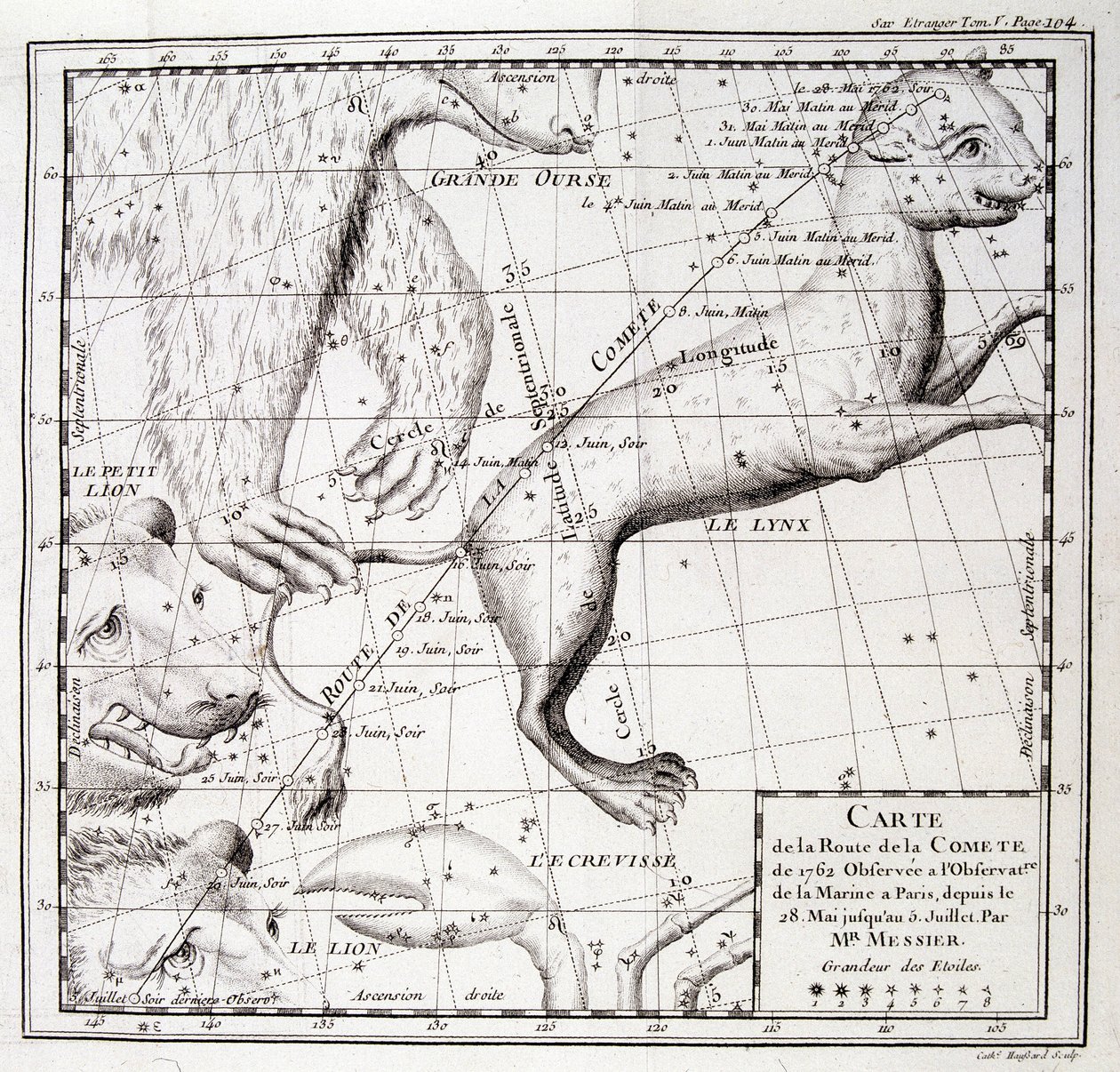 Map of the 1762 comet road and map of the sky, observed by Messier