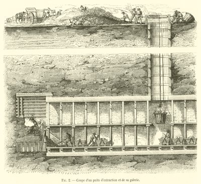 Cross-section of an extraction well and its gallery
