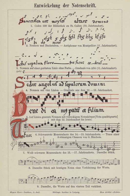 The evolution of musical notation by German School