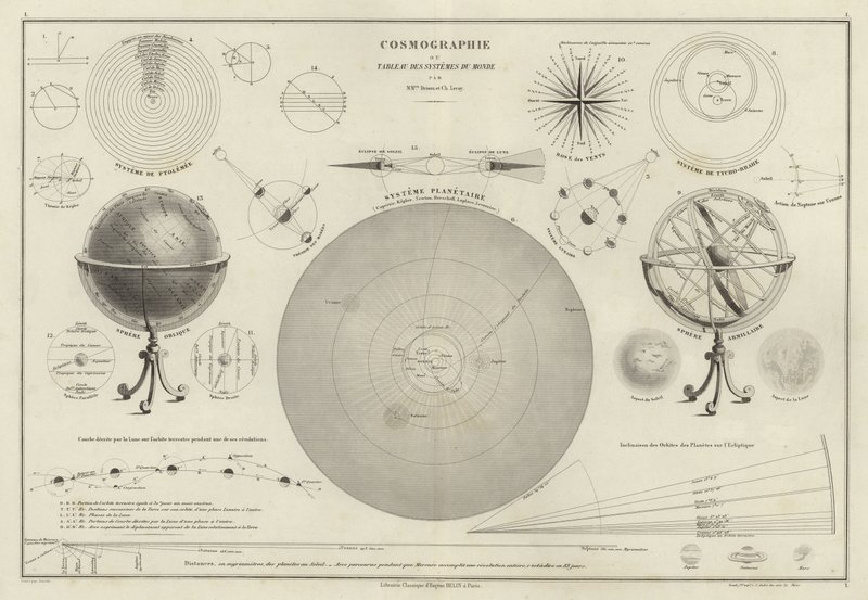Cosmography, a Collection of Diagrams on Various Planetary Systems